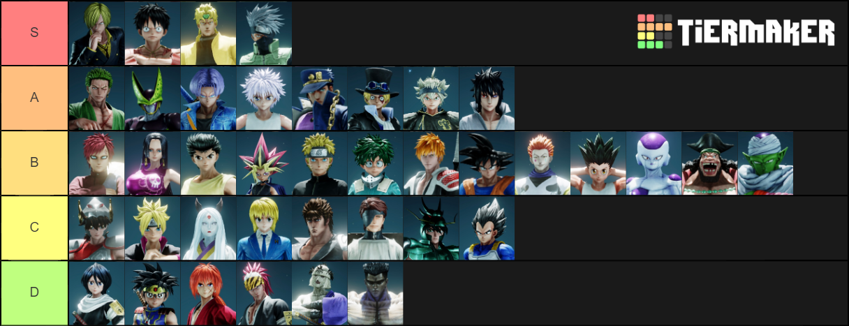 Jump Force Tier List (Community Rankings) - TierMaker