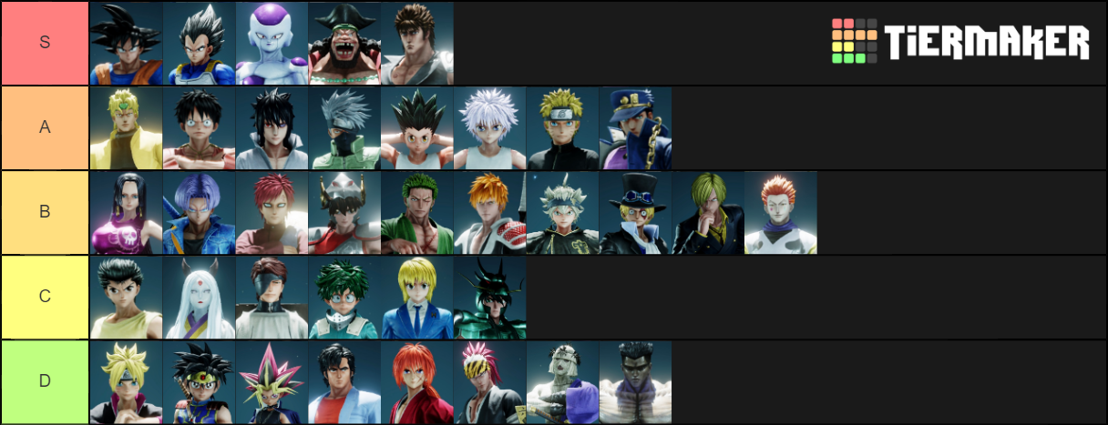 Jump Force Tier List (Community Rankings) - TierMaker