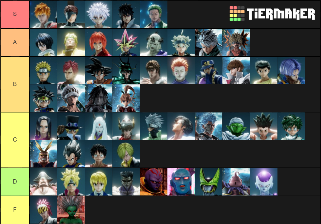 Jump Force Character (December 2019 DLC Included) Tier List (Community ...