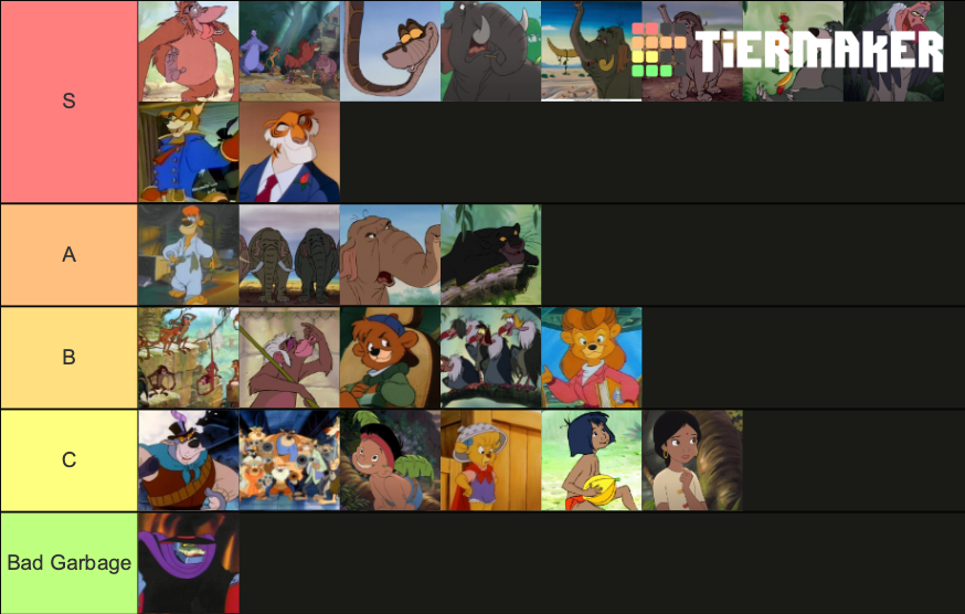 Jungle Book / Talespin Characters 1 & 2 Tier List (Community Rankings ...