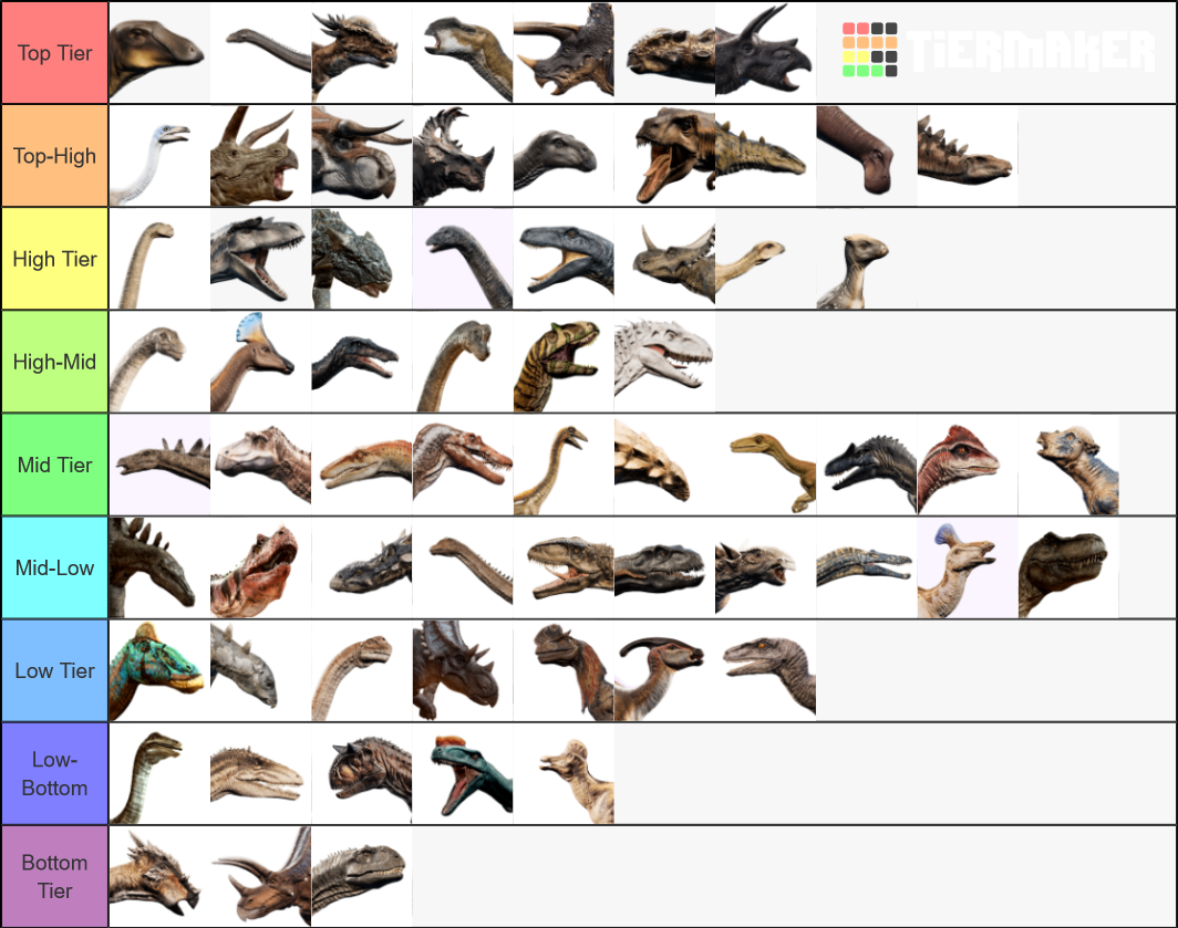 Jurassic World Evolution Dinosaurs Tier List (Community Rankings ...