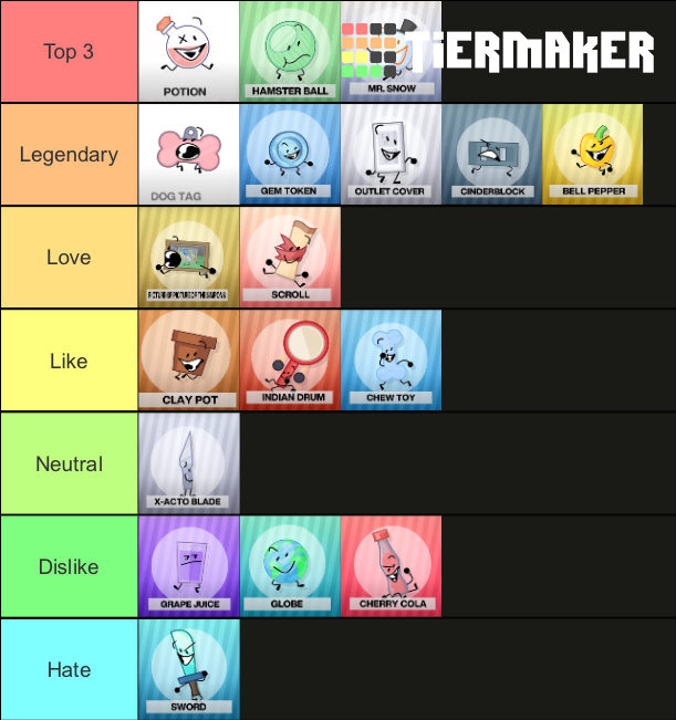 Just Another Object Show Tier List (Community Rankings) - TierMaker