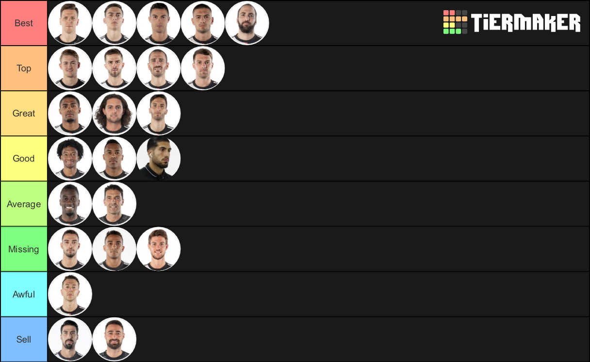 Juve Players Tier List (Community Rankings) - TierMaker