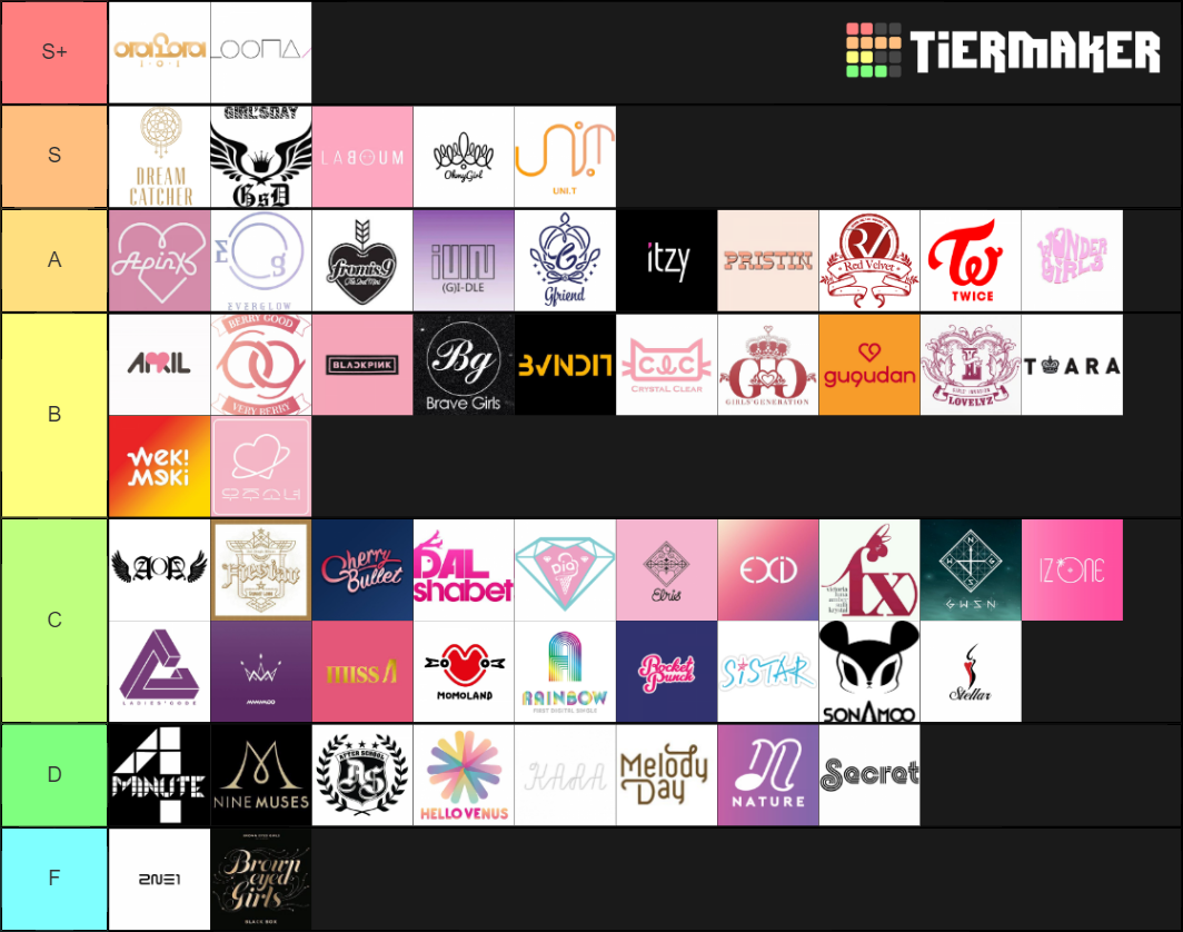 K-POP Girl Groups Tier List (Community Rankings) - TierMaker