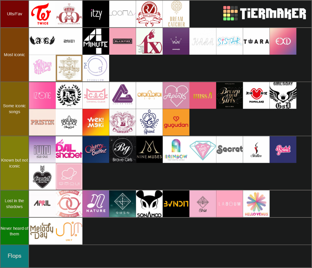 K-POP Girl Groups Tier List (Community Rankings) - TierMaker