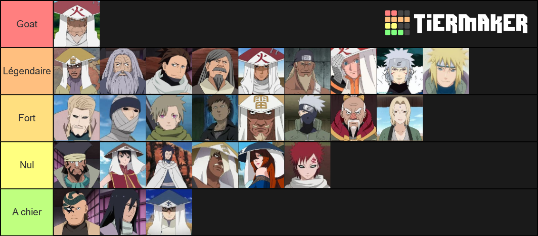 Kage Naruto Tier List (Community Rankings) - TierMaker
