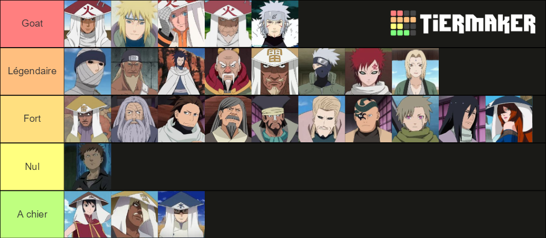Kage Naruto Tier List (Community Rankings) - TierMaker