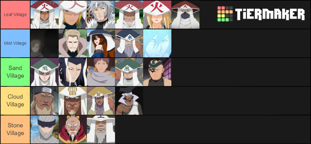 Kage in Shippuden Tier List (Community Rankings) - TierMaker