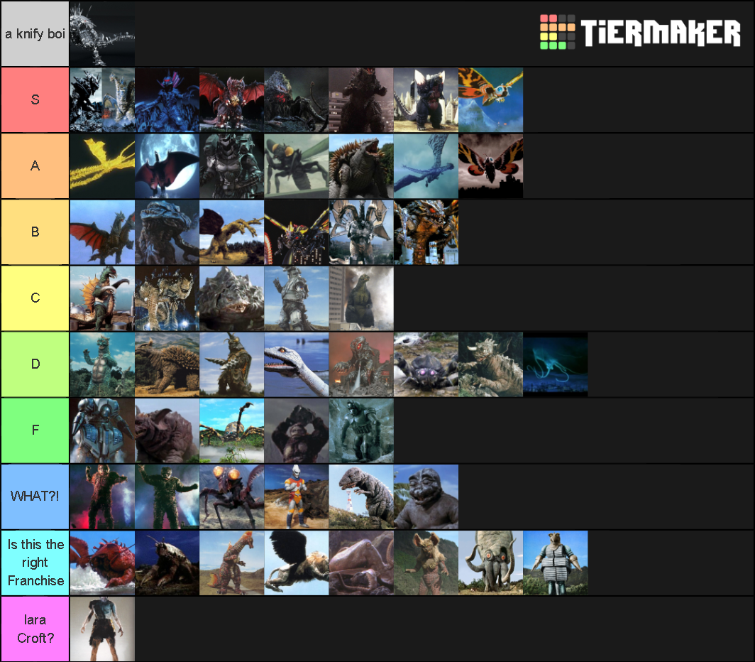 Kaiju of Godzilla Tier List (Community Rankings) - TierMaker