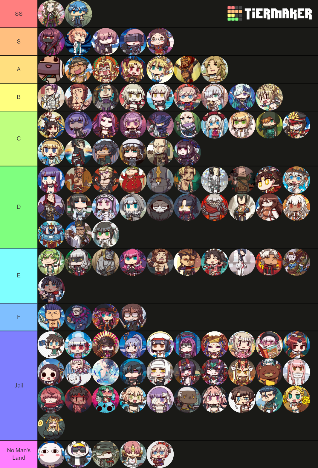 Kaiser's FGO Character/Servant 2 Tier List (Community Rankings) - TierMaker