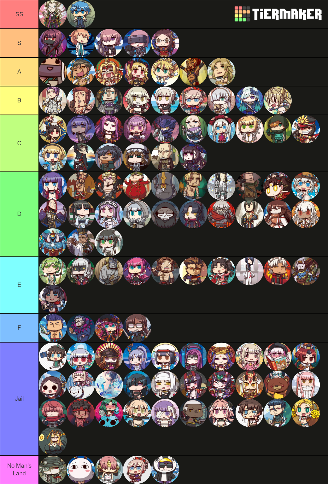 Kaiser's FGO Character/Servant 2 Tier List (Community Rankings) - TierMaker