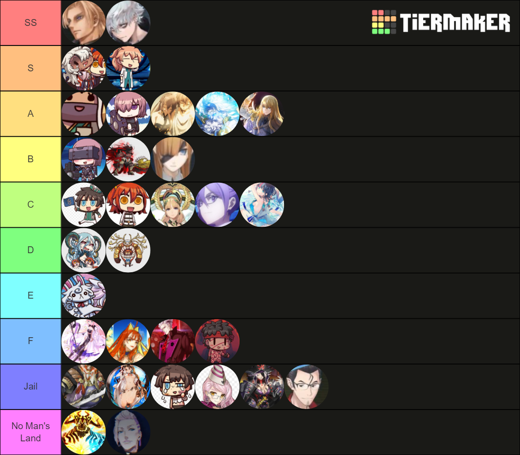 Kaiser's FGO Character/Servant 4 Tier List (Community Rankings) - TierMaker