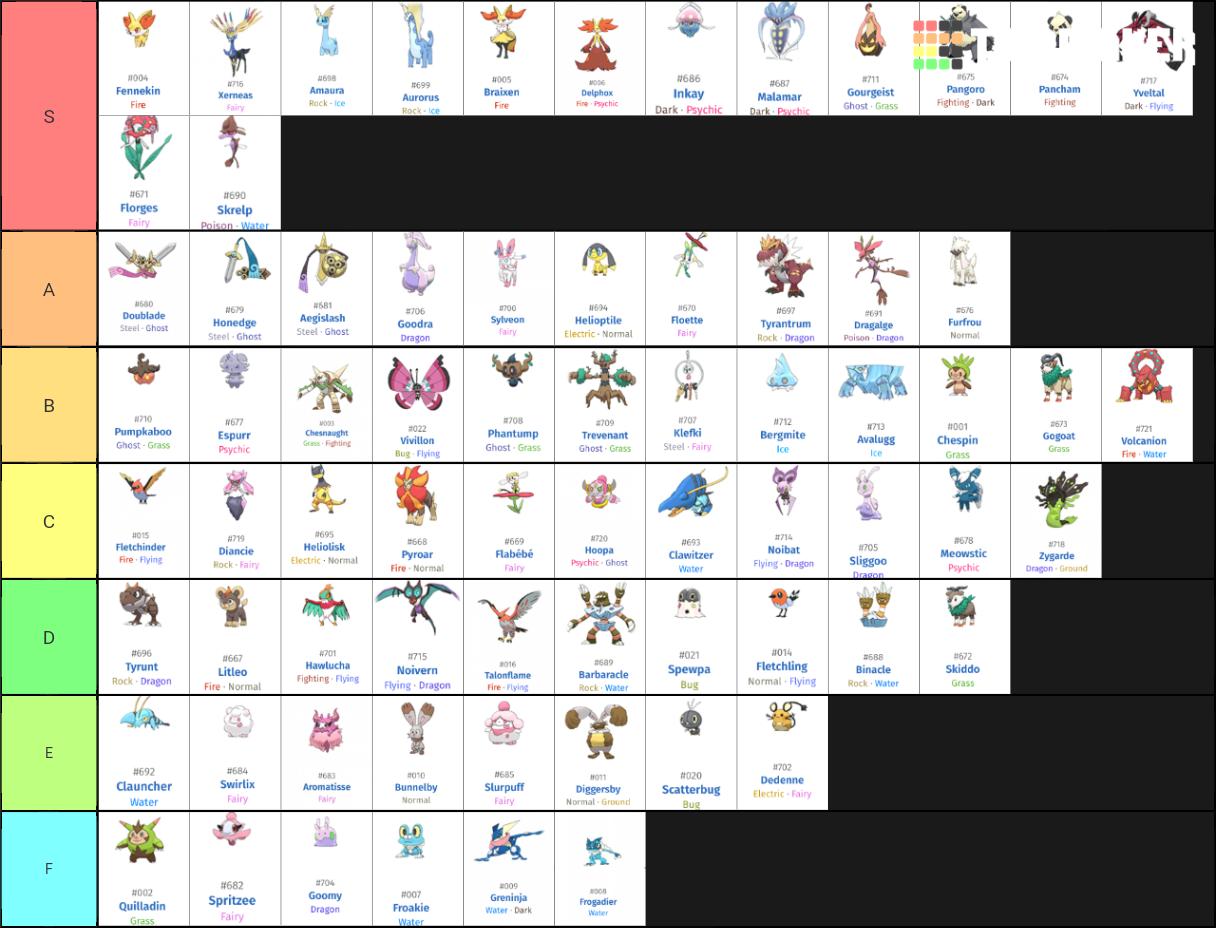 Kalos Pokemon Tier List (Community Rankings) - TierMaker