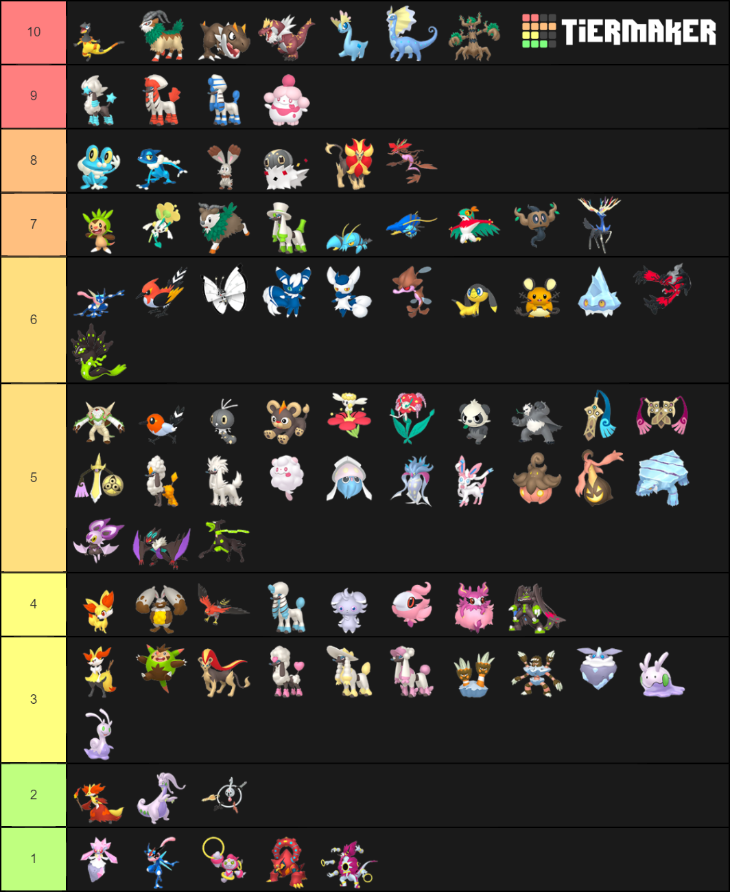 Kalos Pokémon Tier List (Community Rankings) - TierMaker