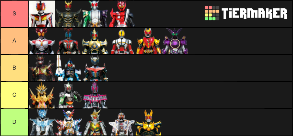 Kamen Rider: FINAL FORMS Tier List (Community Rankings) - TierMaker