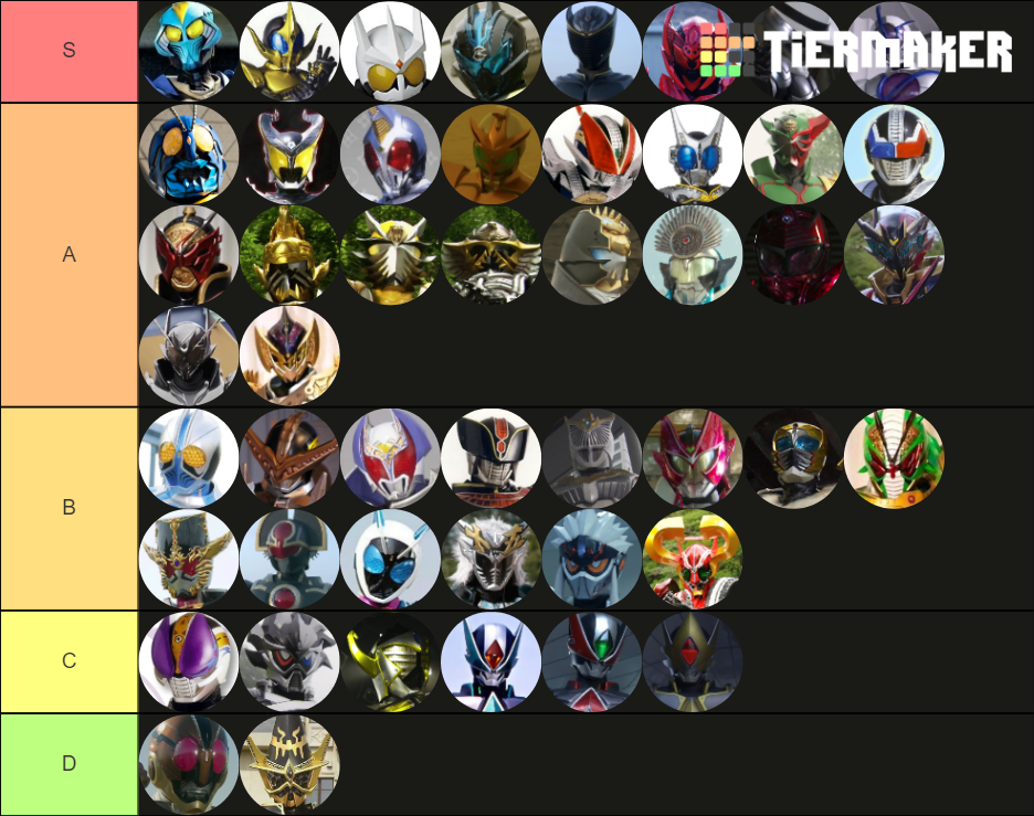 Kamen Rider: Movie-Exclusive Riders Tier List (Community Rankings ...