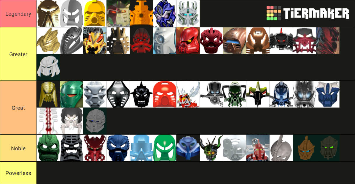 Kanohi tierlist Tier List (Community Rankings) - TierMaker