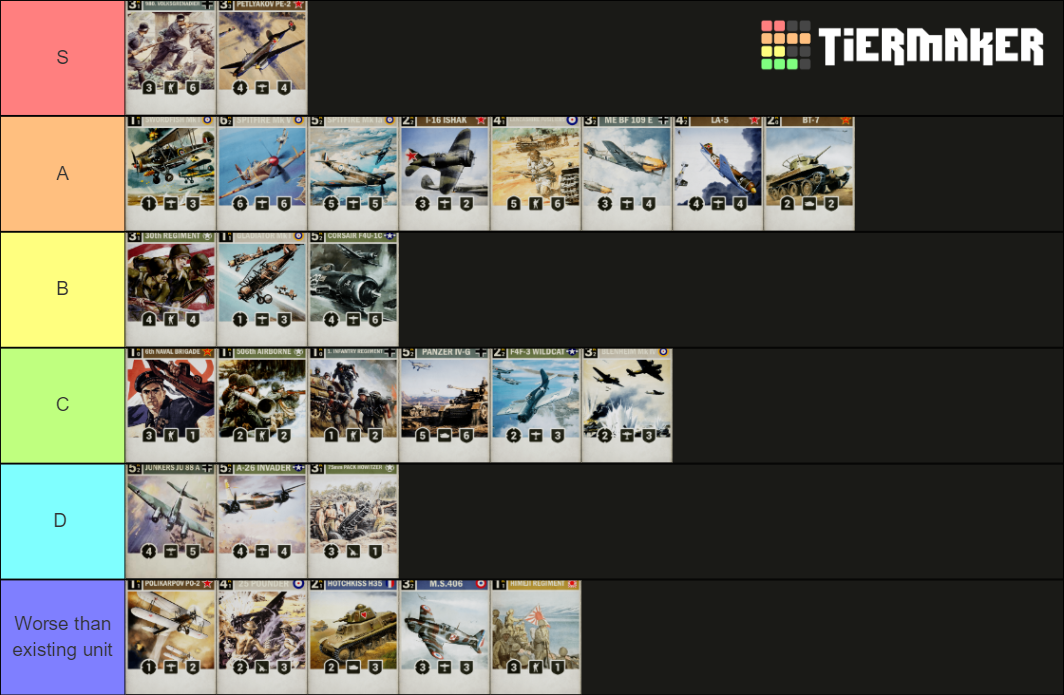 Kards WW2 Vanilla Units Tier List (Community Rankings) - TierMaker