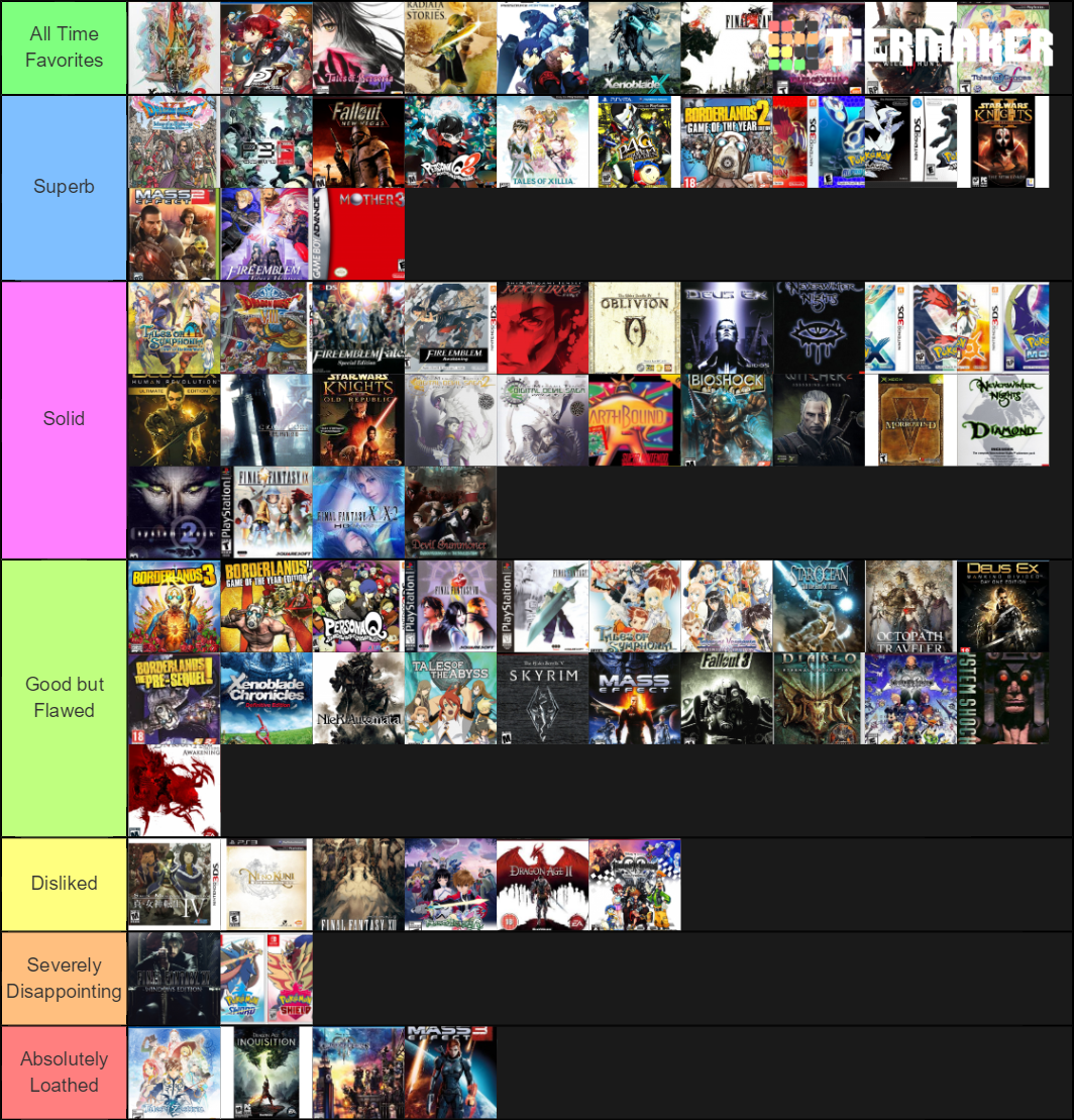 Kazuna's RPGs Tier List (Community Rankings) - TierMaker