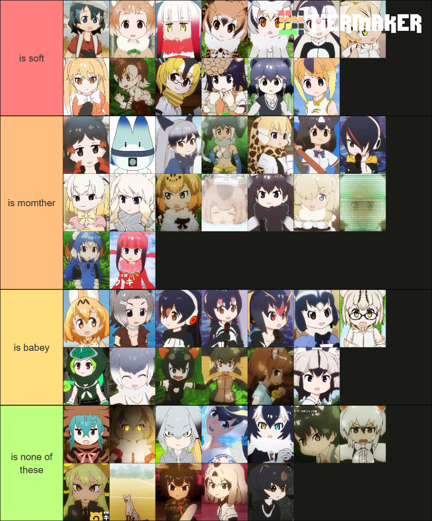 Kemono Friends characters Tier List (Community Rankings) - TierMaker