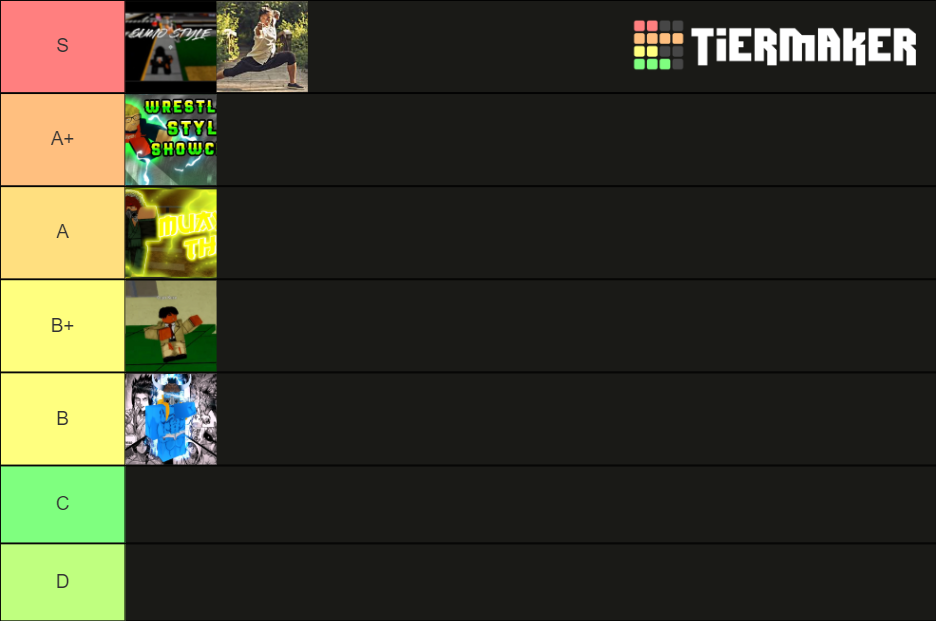 Ken Omega Style Tier List (Community Rankings) - TierMaker