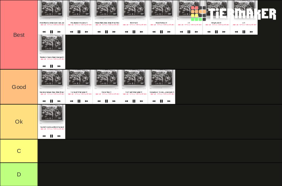 Kendrick Lamar TPAB rank Tier List (Community Rankings) - TierMaker