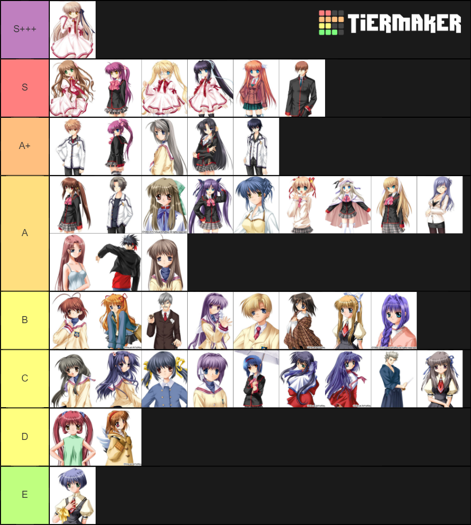 Key Visual Novel Characters Tier List (Community Rankings) - TierMaker