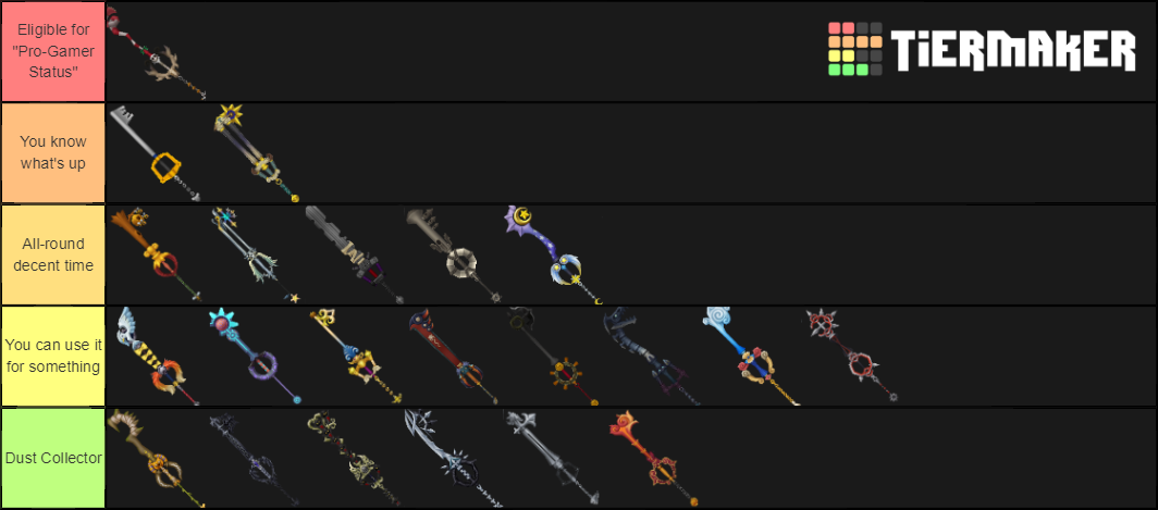 Keyblades (KH2) Tier List (Community Rankings) - TierMaker