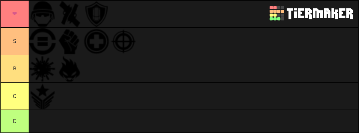 KF2 Perks Tier List (Community Rankings) - TierMaker