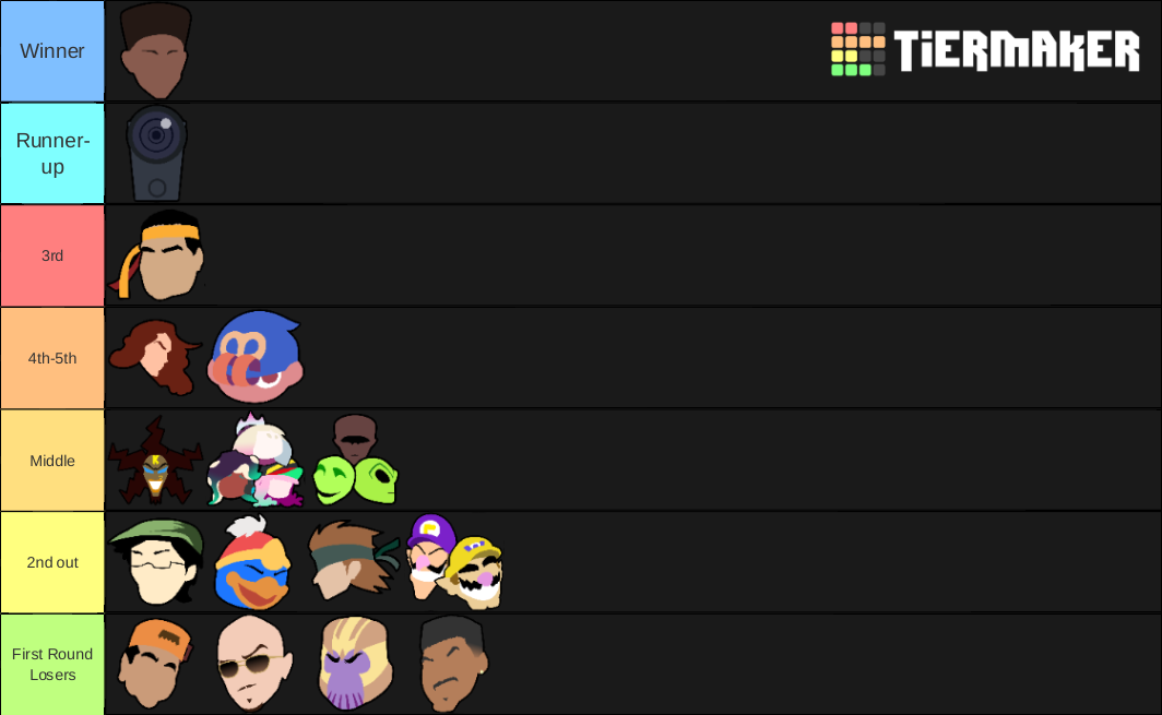 KFAD Contestants Tier List (Community Rankings) - TierMaker