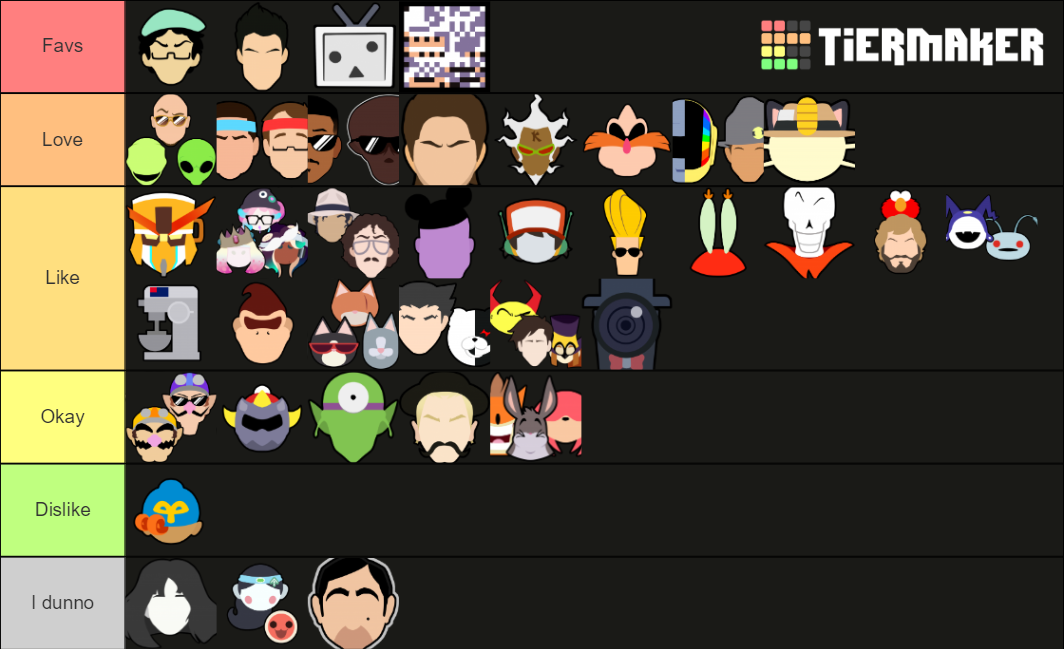 KFAD Encore Character Tier List (Community Rankings) - TierMaker
