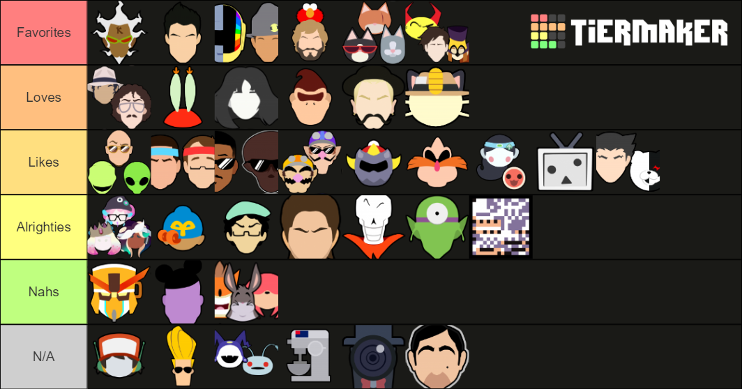KFAD Encore Character Tier List (Community Rankings) - TierMaker