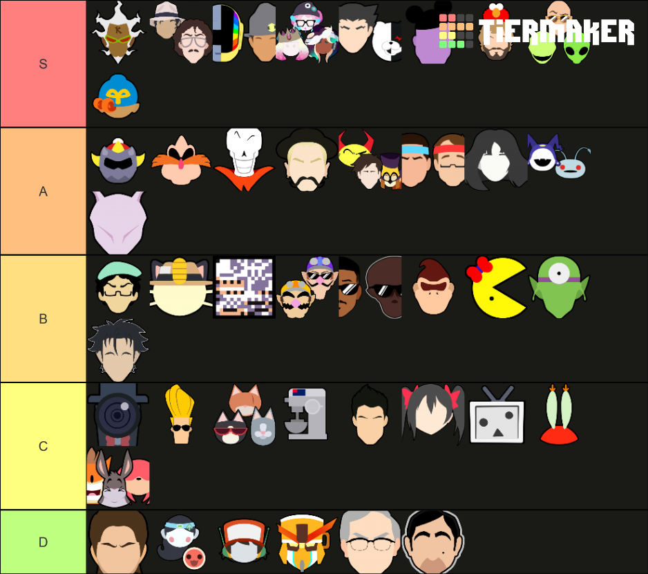KFAD Encore Character Tier List (Community Rankings) - TierMaker
