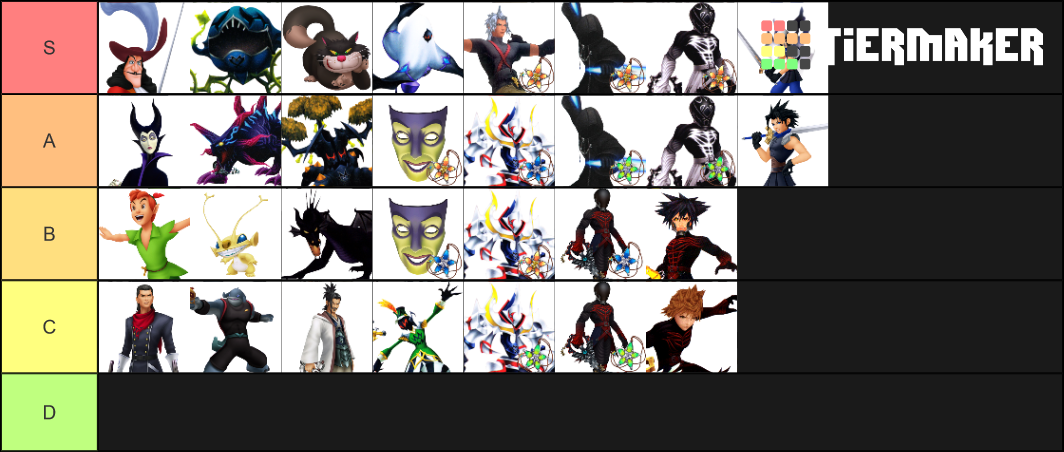 KH BBS Bosses Tier List (Community Rankings) - TierMaker