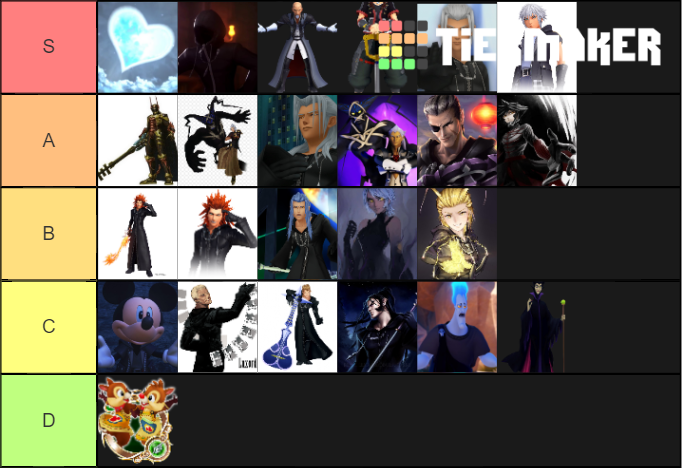 KH Power Ranking Tier List (Community Rankings) - TierMaker