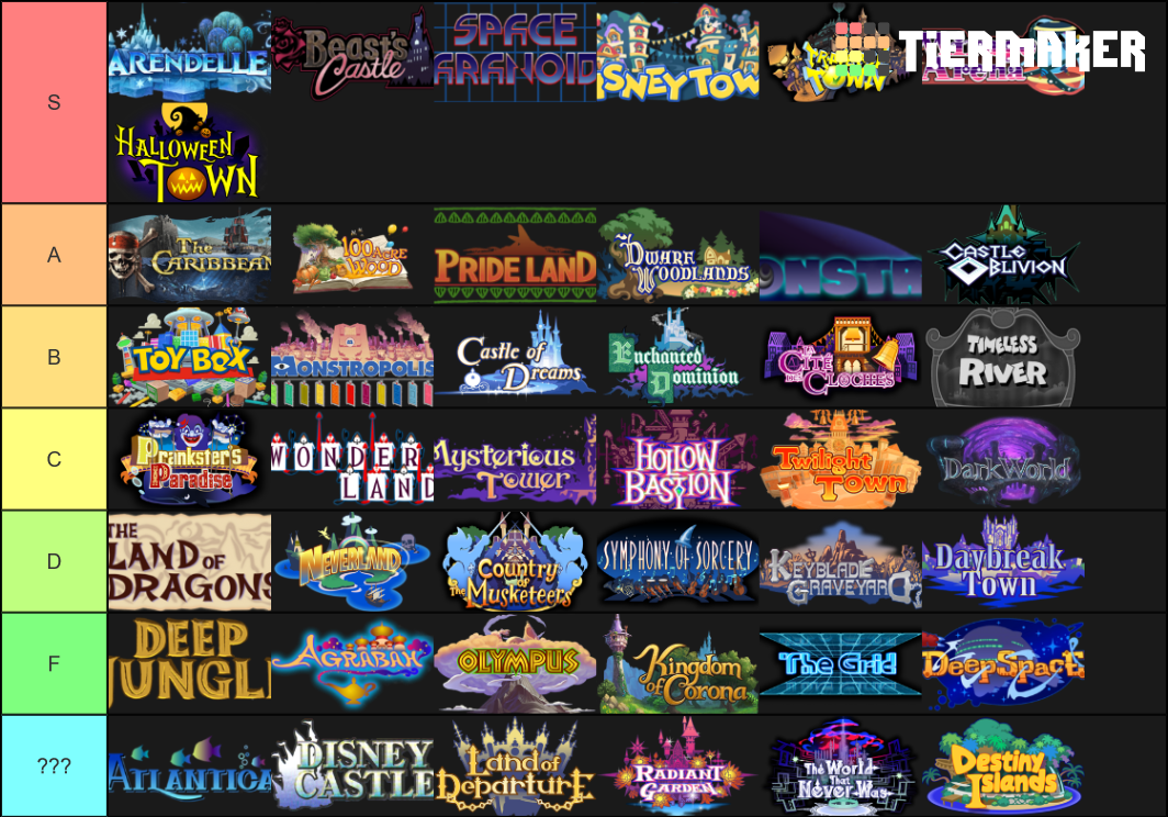 kh worlds Tier List (Community Rankings) - TierMaker
