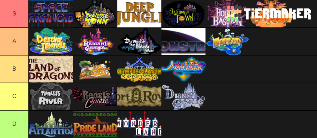 KH Worlds Tier List (Community Rankings) - TierMaker