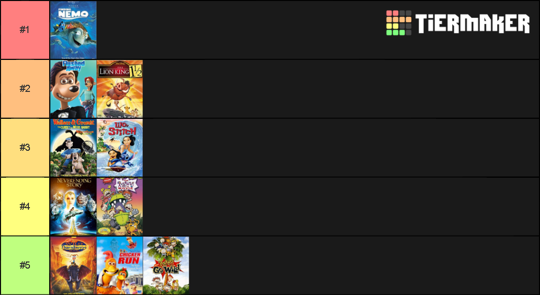 Kids' Movies Tier List (Community Rankings) - TierMaker