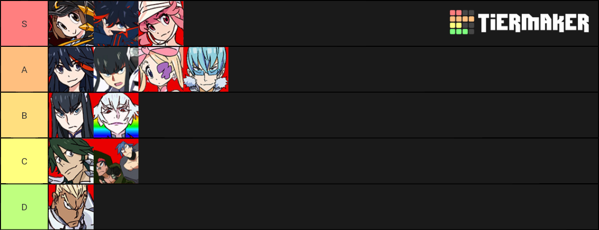 KILL la KILL IF (1.06 ) Tier List (Community Rankings) - TierMaker