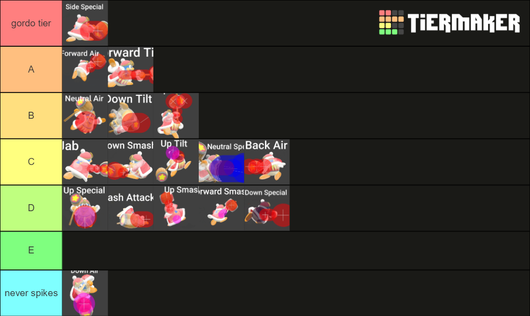King Dedede's Smash Ultimate Moveset Tier List (Community Rankings ...
