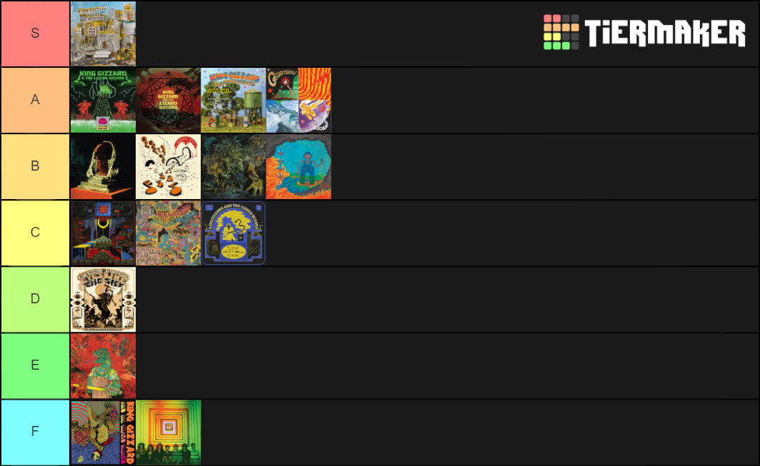 King Gizzard & The Lizard Wizard Tier List (Community Rankings) - TierMaker