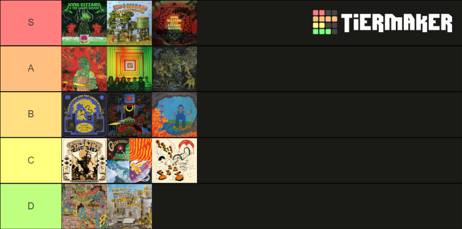 King Gizzard and The Lizard Wizard Album Tier List (Community Rankings ...