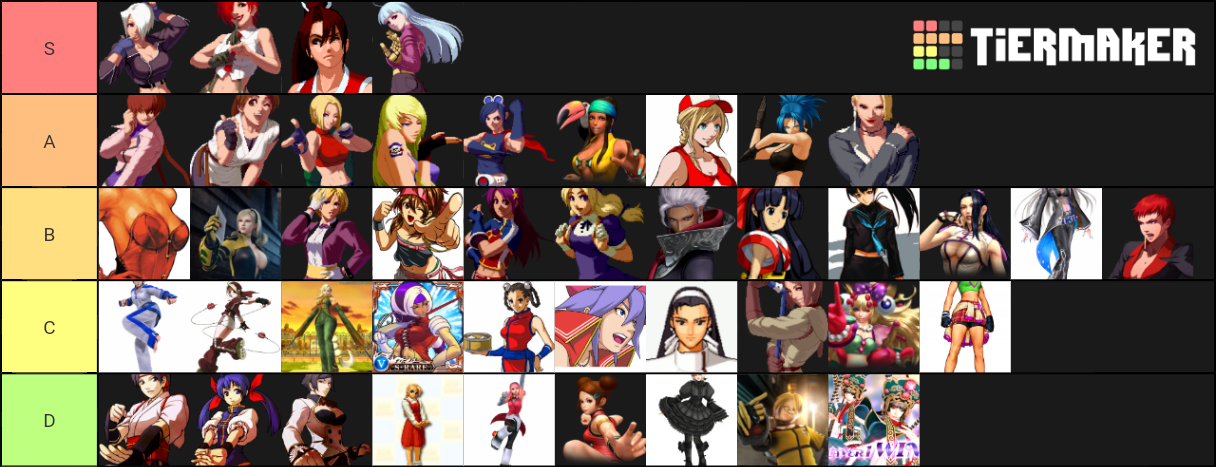 King of Fighters Girls Tier List (Community Rankings) - TierMaker