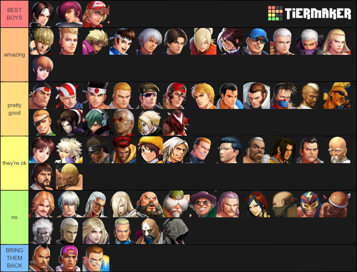 King of Fighters Guys Tier List (Community Rankings) - TierMaker