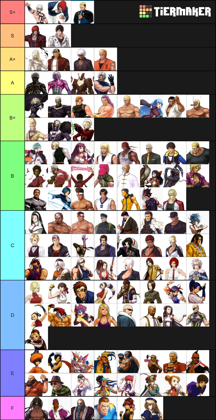 King of Fighters Lore Tier List (Community Rankings) - TierMaker