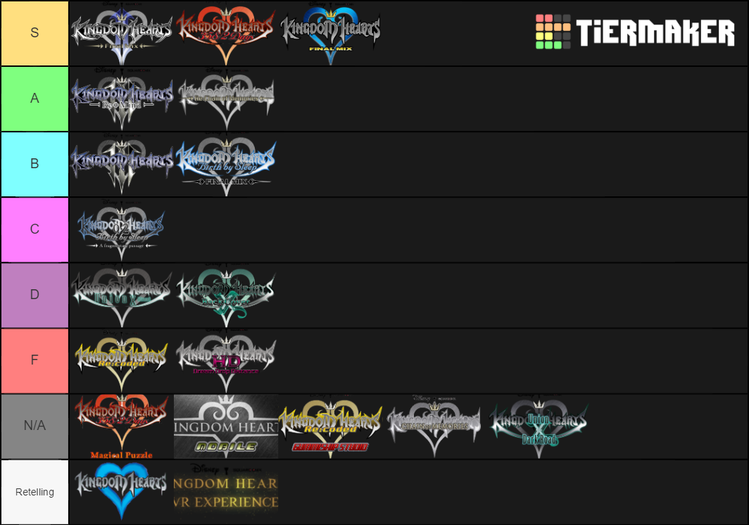 Kingdom Hearts Games Tier List (Community Rankings) - TierMaker