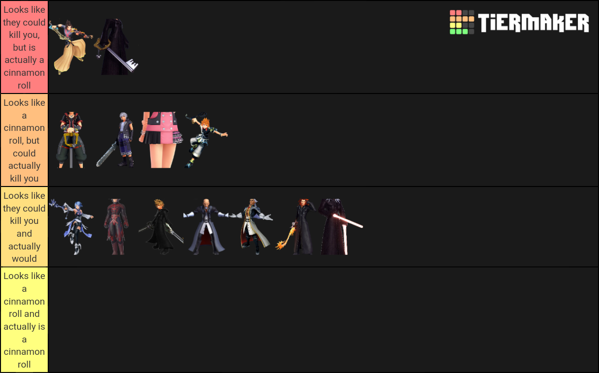 Kingdom Hearts Tier Tier List (Community Rankings) - TierMaker