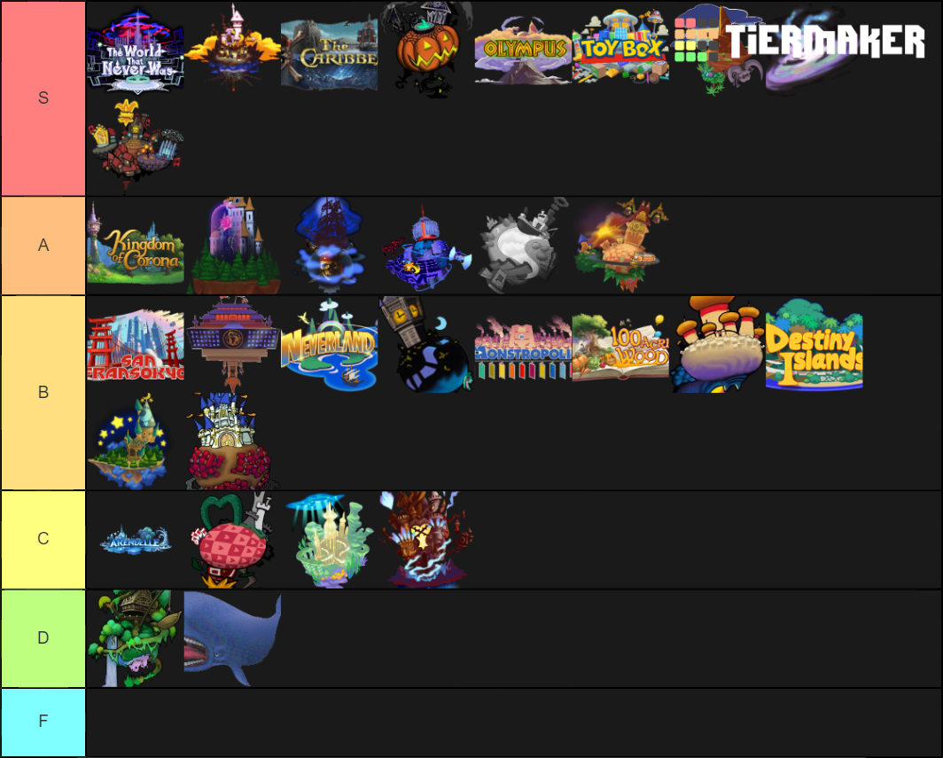 Kingdom Hearts Worlds Tier List (Community Rankings) - TierMaker