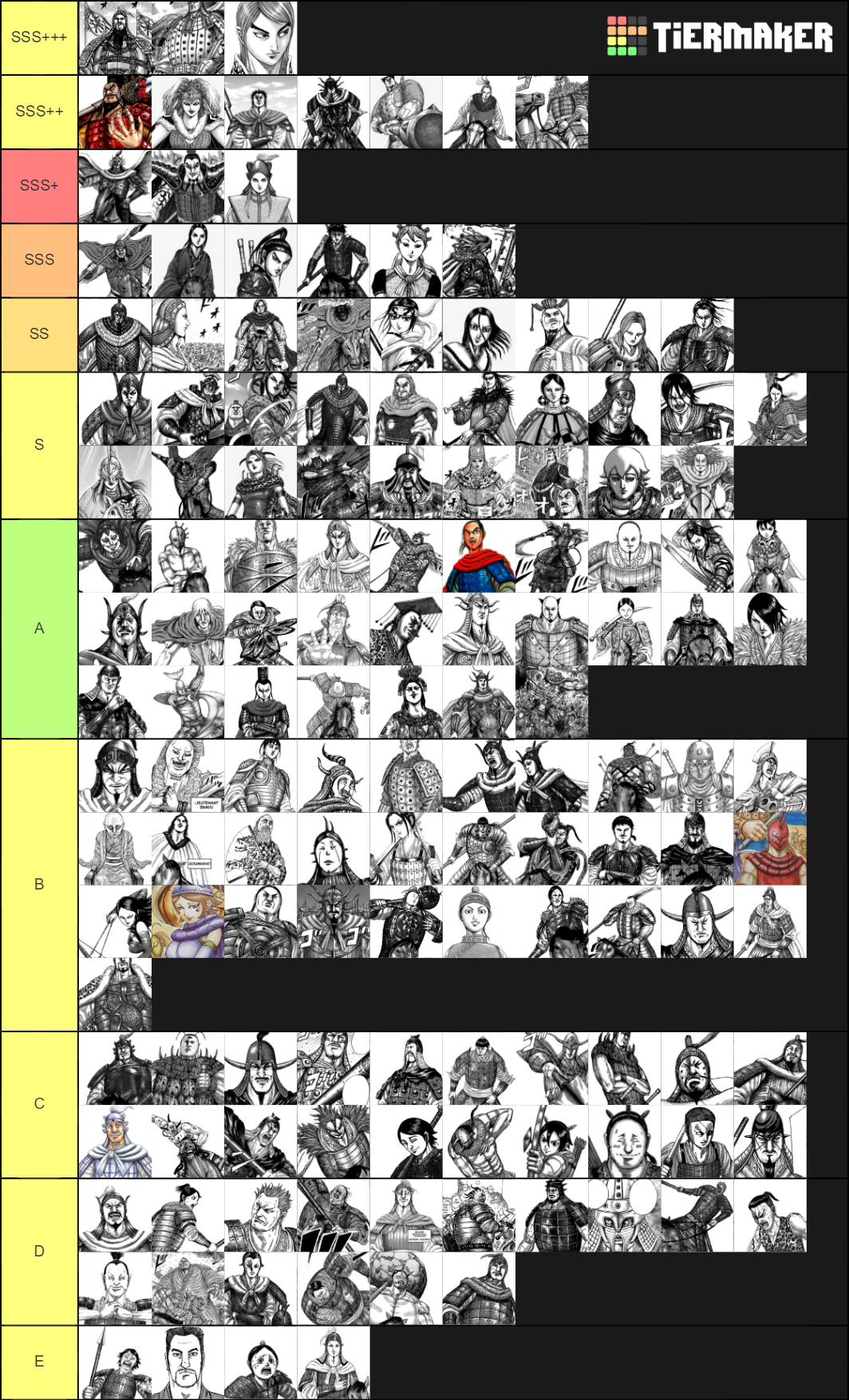 Kingdom ranks Tier List (Community Rankings) - TierMaker