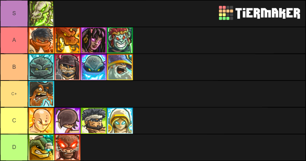 Kingdom Rush Frontiers Heroes Tier List (Community Rankings) - TierMaker